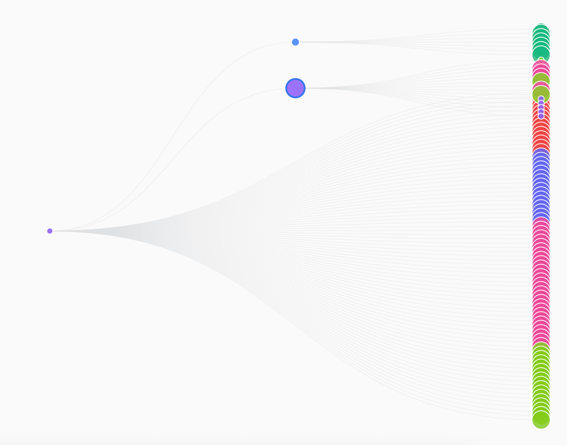 Free Sitemap & Website Diagram Generator | Visualize Site Structure - SiteGraph